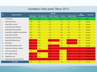 Laporan PEGI 2013 | PPTX