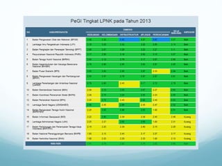 Laporan PEGI 2013 | PPTX