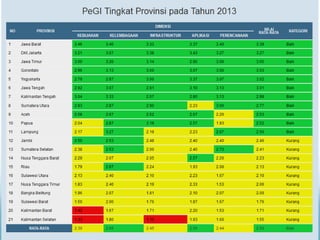 Laporan PEGI 2013 | PPTX