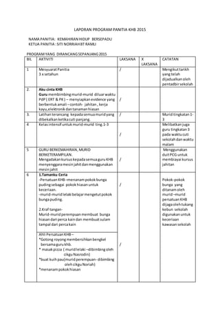 Laporan pelaksanaan aktiviti program panitia khb 2014 | PDF