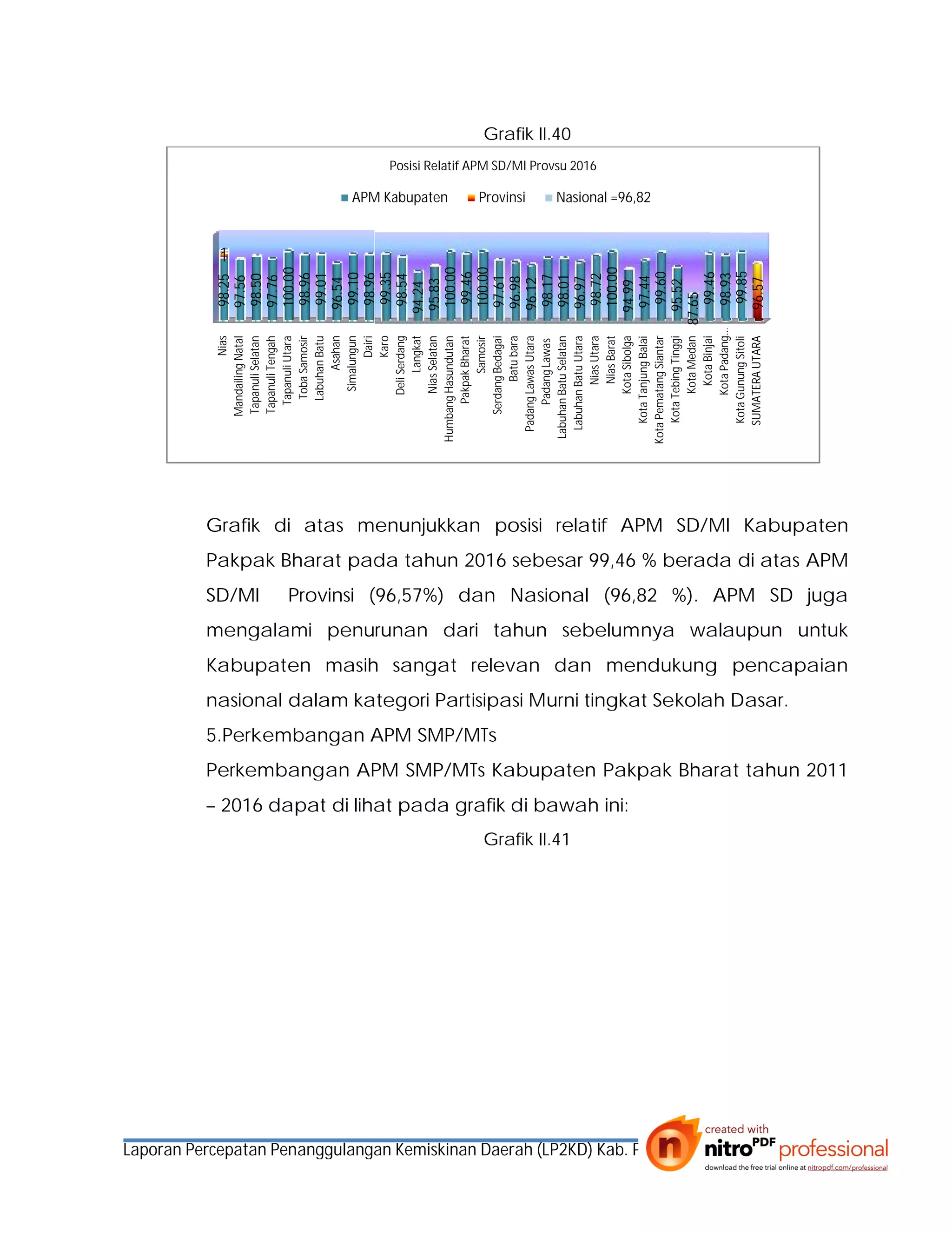 Laporan pelaksanaan penganggulangan kemiskinan daerah 2016 | PDF