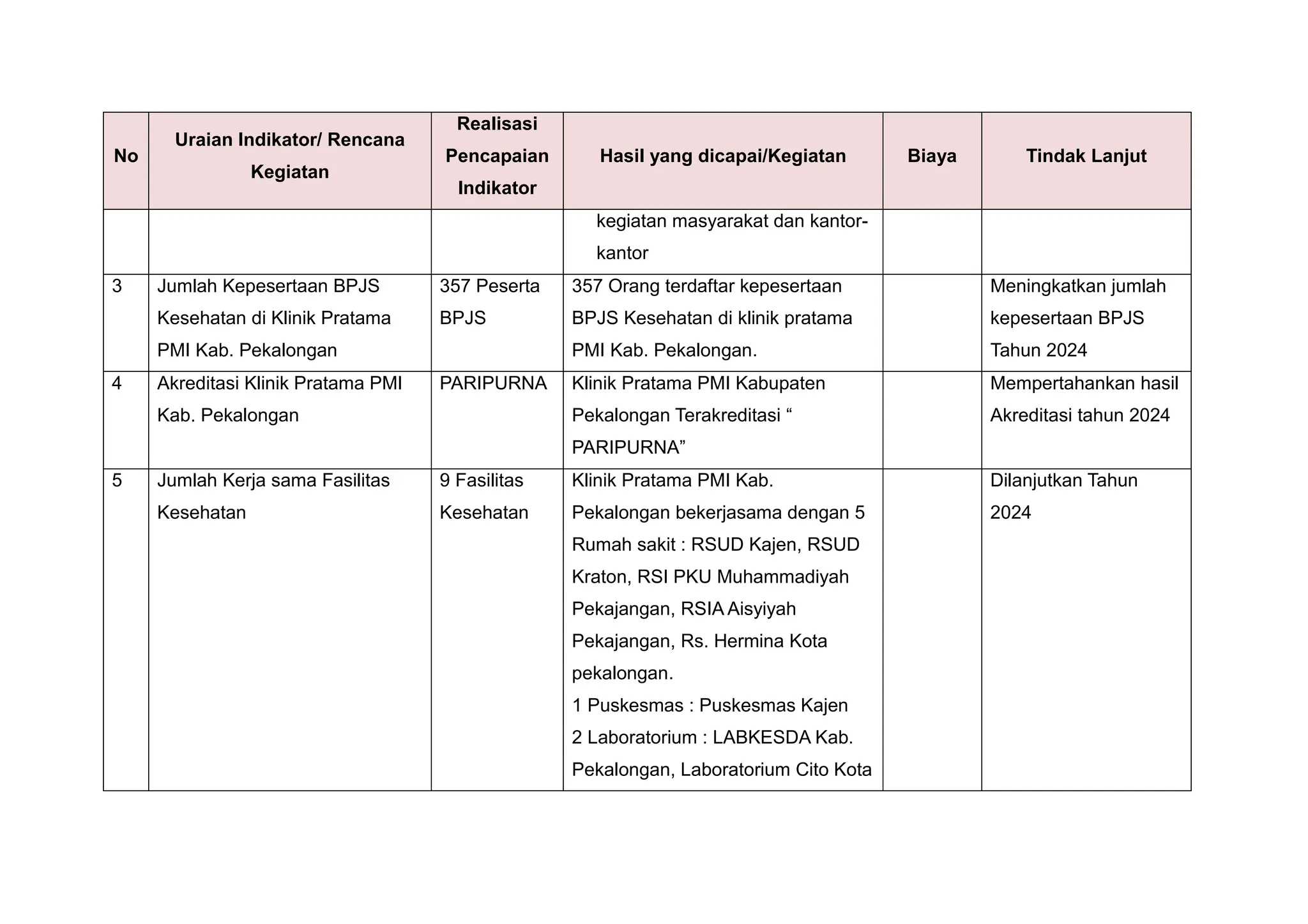 LAPORAN DAN PELAKSANAAN PROGRAM KERJA.docx
