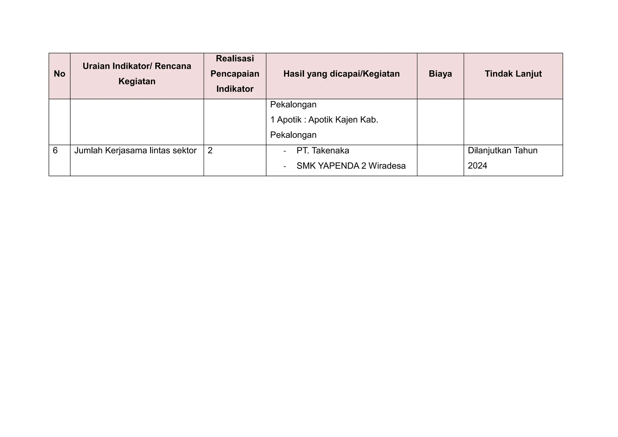 LAPORAN DAN PELAKSANAAN PROGRAM KERJA.docx