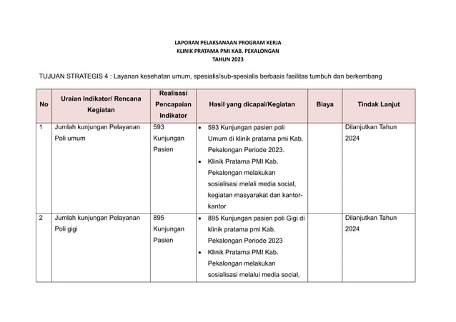 LAPORAN DAN PELAKSANAAN PROGRAM KERJA.docx