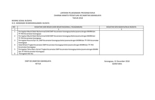 Laporan pelaksanaan program kerja dharma wanita persatuan | DOCX