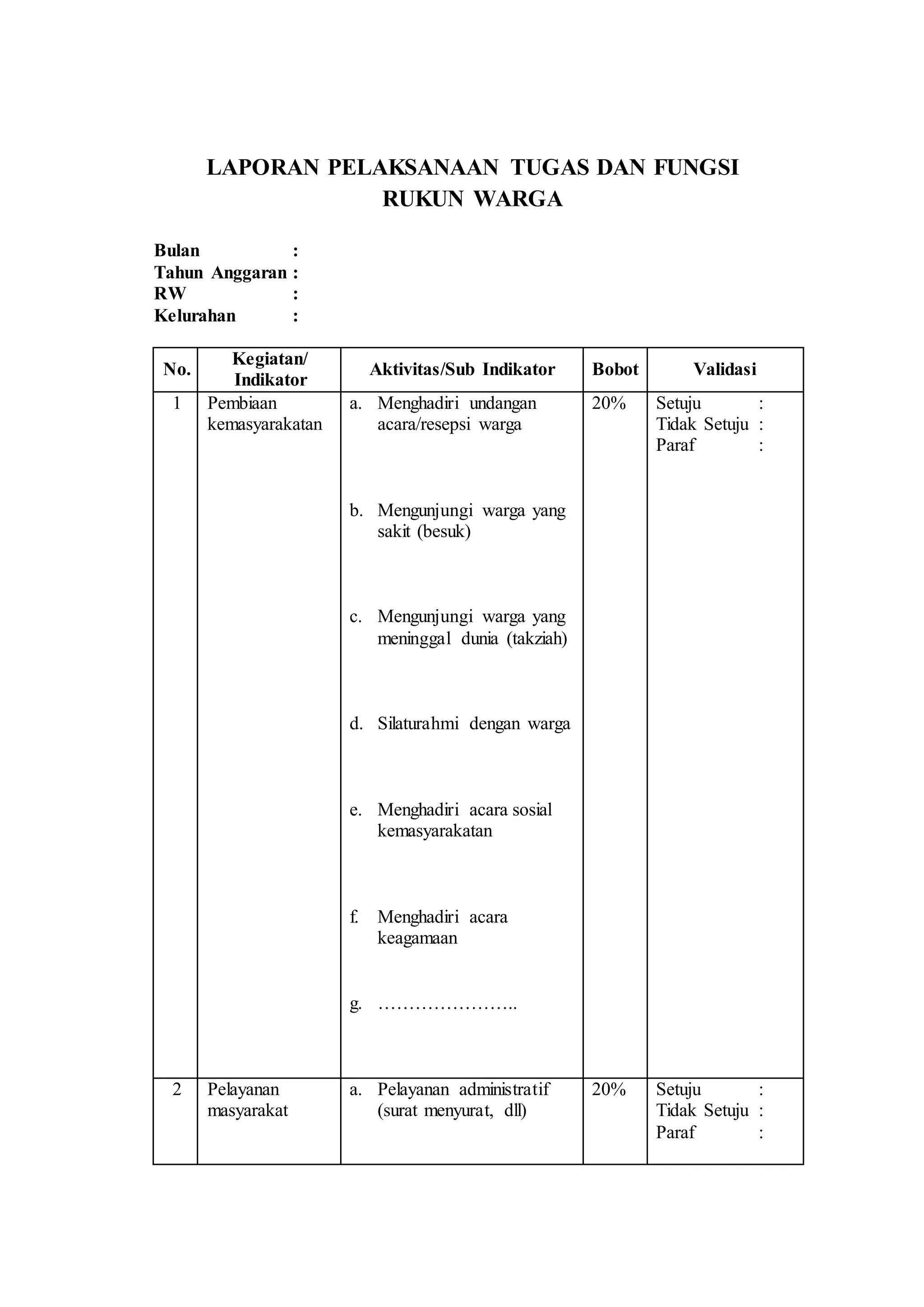 Laporan pelaksanaan tugas dan fungsi rukun warga format a | DOCX