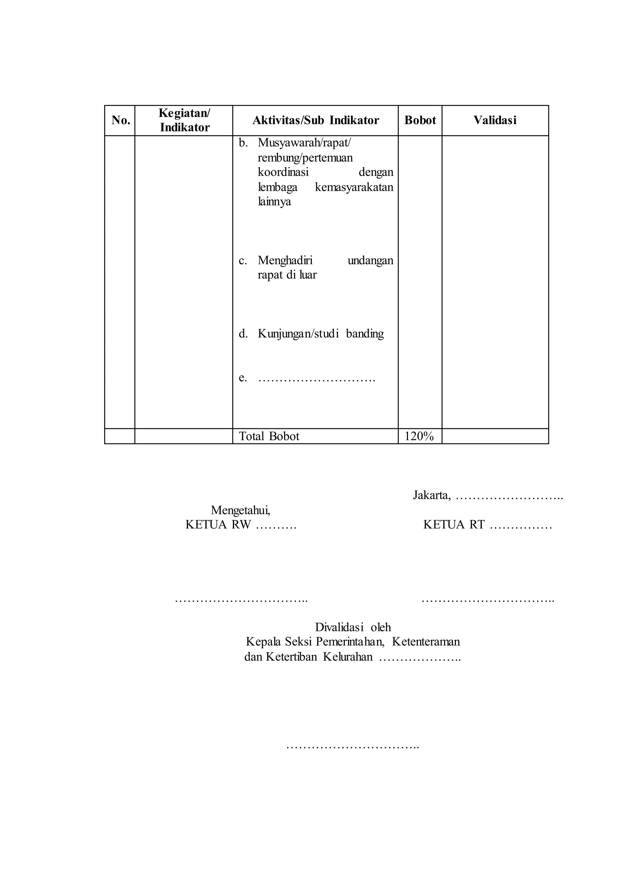 Laporan Pelaksanaan Tugas Dan Fungsi Rukun Warga Format A Pdf
