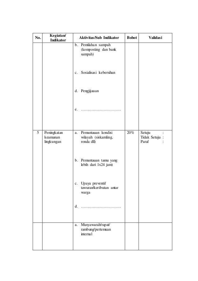 Laporan Pelaksanaan Tugas Dan Fungsi Rukun Warga Format A
