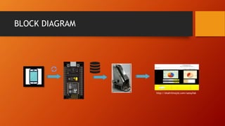 LAPORAN PEMBENTANGAN PROJEK IT-020-5.pptx