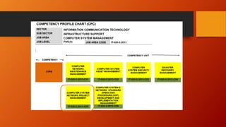 LAPORAN PEMBENTANGAN PROJEK IT-020-5.pptx