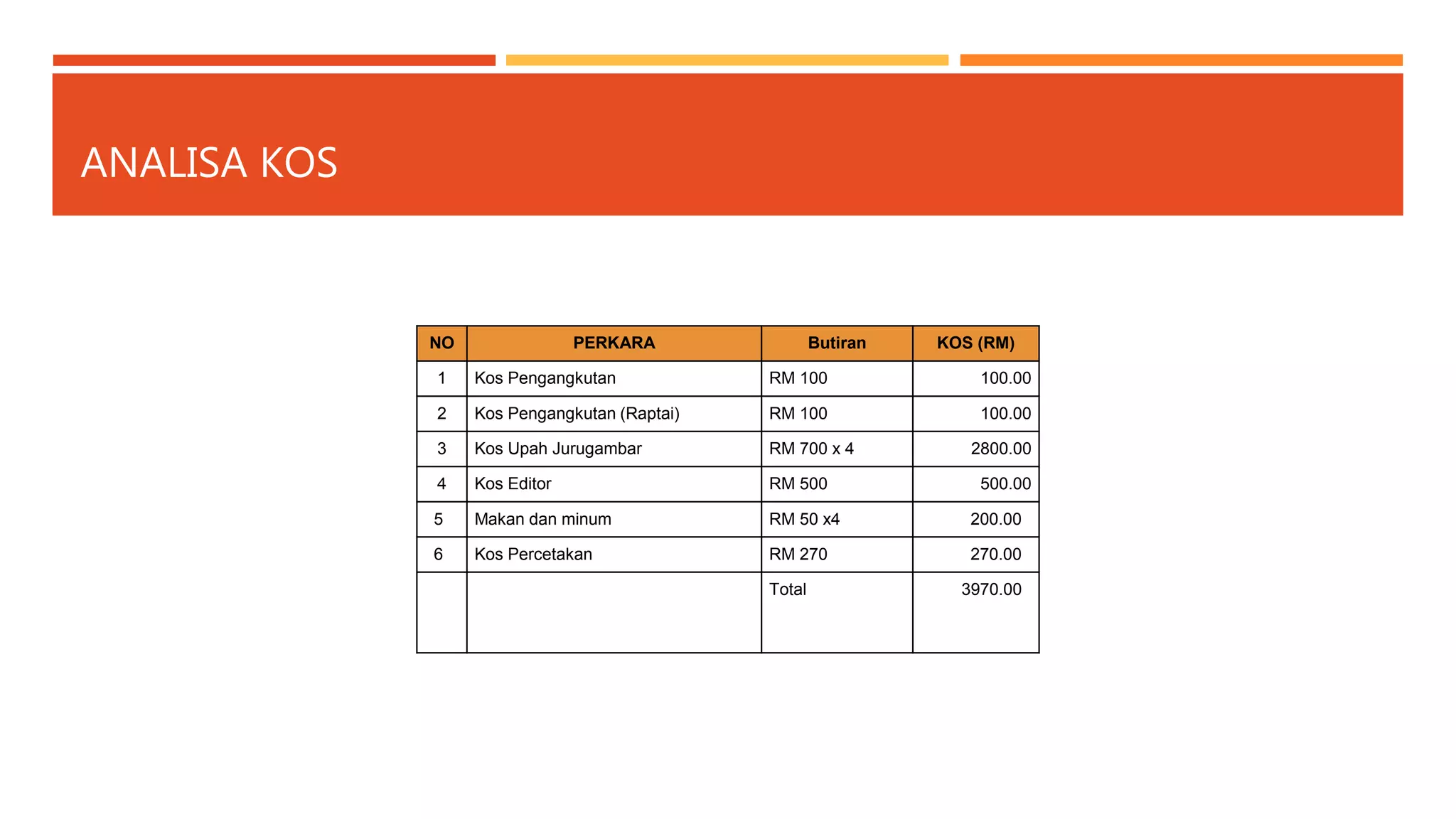 Laporan pembentangan projek L4 FOTOGRAFI | PPTX