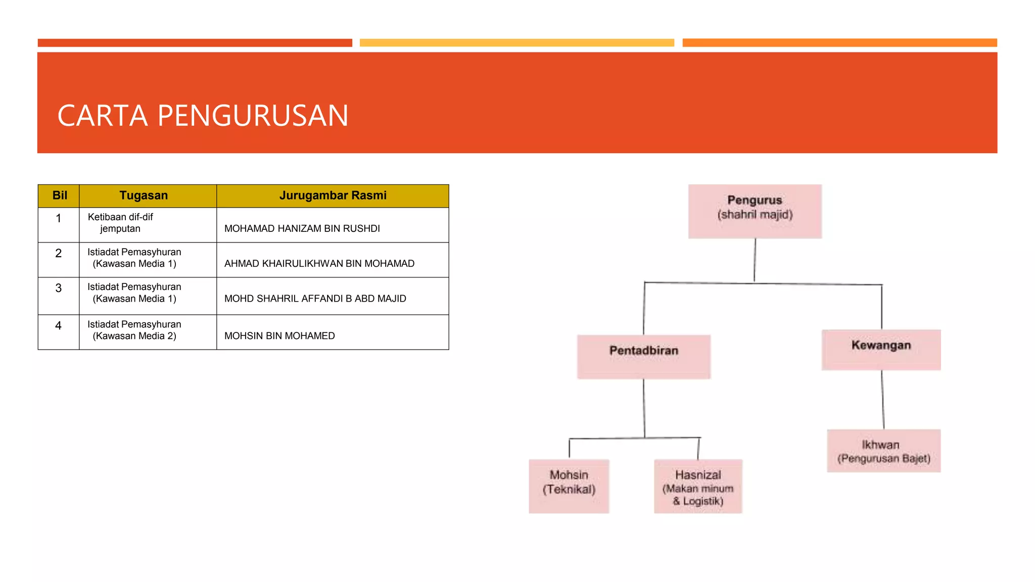 Laporan pembentangan projek L4 FOTOGRAFI | PPTX