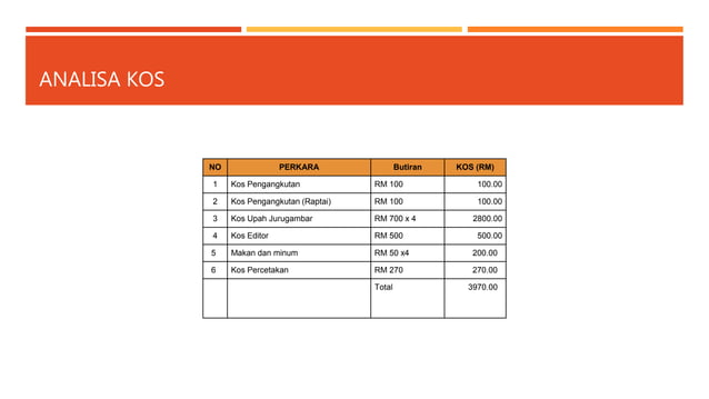 Laporan pembentangan projek L4 FOTOGRAFI | PPTX