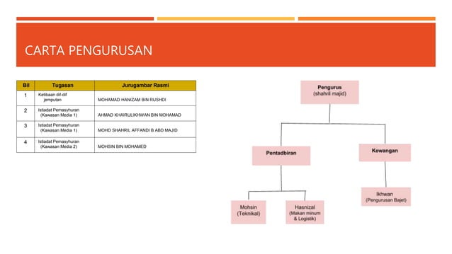 Laporan pembentangan projek L4 FOTOGRAFI | PPTX
