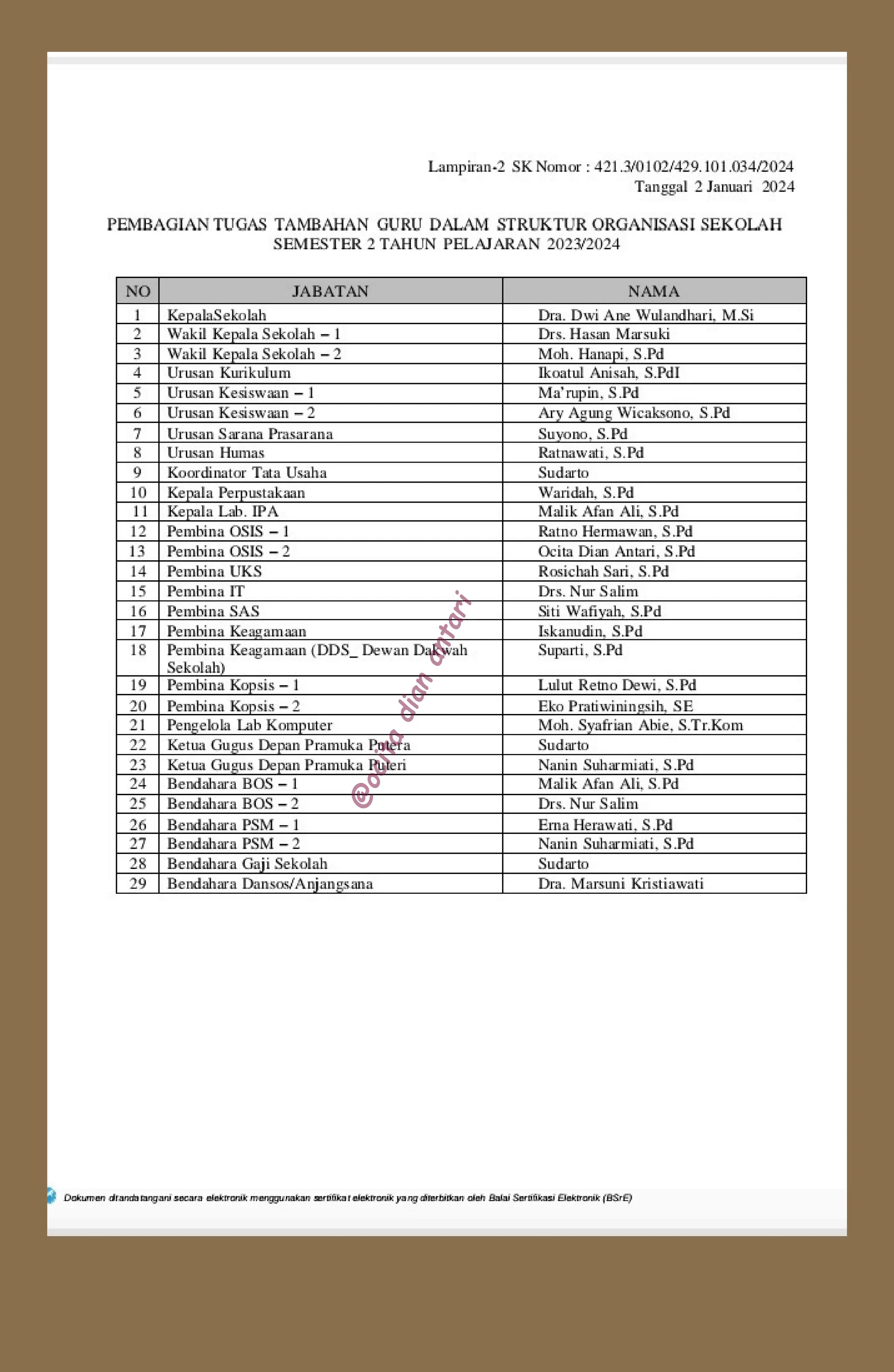 Laporan Pembina OSIS UNTUK PMMOK.pdf.pdf