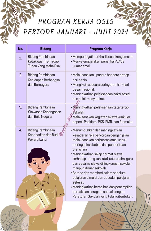 Laporan Pembina OSIS UNTUK PMMOK.pdf.pdf