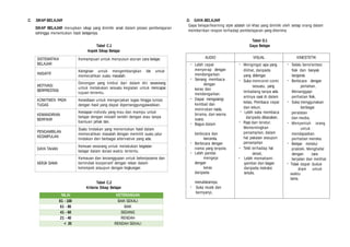 LAPORAN PEMERIKSAAN PSIKOLOGIS SMA MDF 2024.pptx
