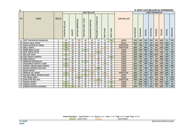 LAPORAN PEMERIKSAAN PSIKOLOGIS SMA MDF 2024.pptx