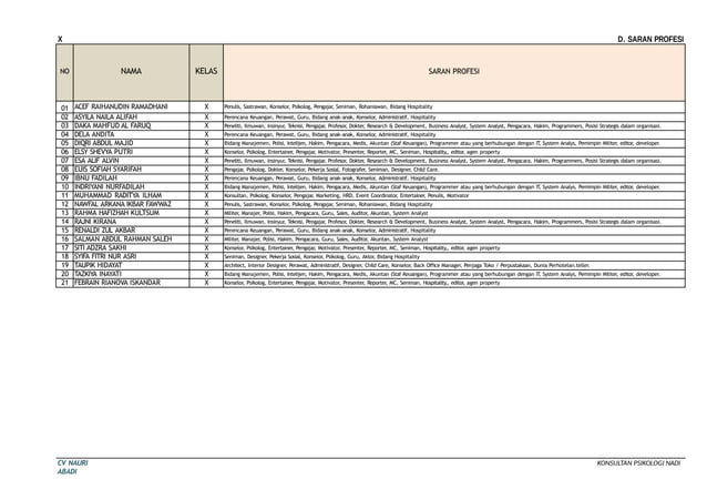 LAPORAN PEMERIKSAAN PSIKOLOGIS SMA MDF 2024.pptx
