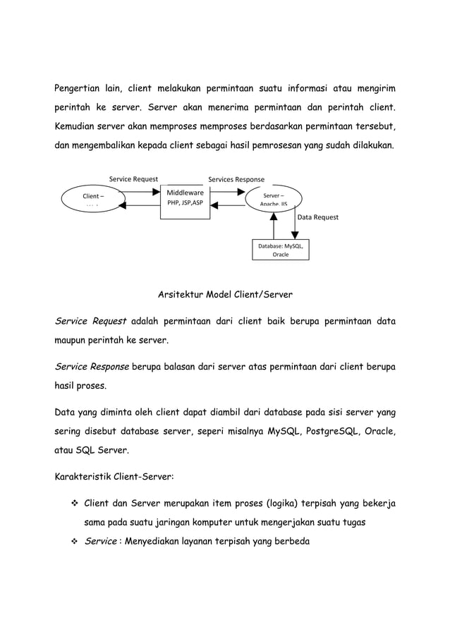 Laporan pemrograman visual3 | DOC