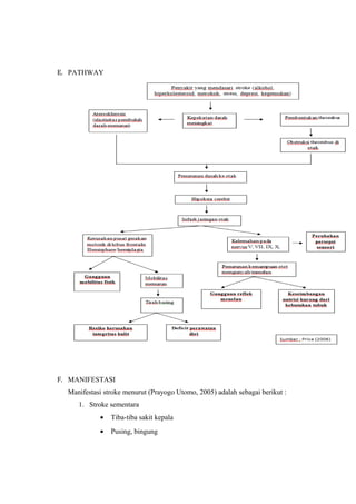 Laporan pendahuluan | PDF