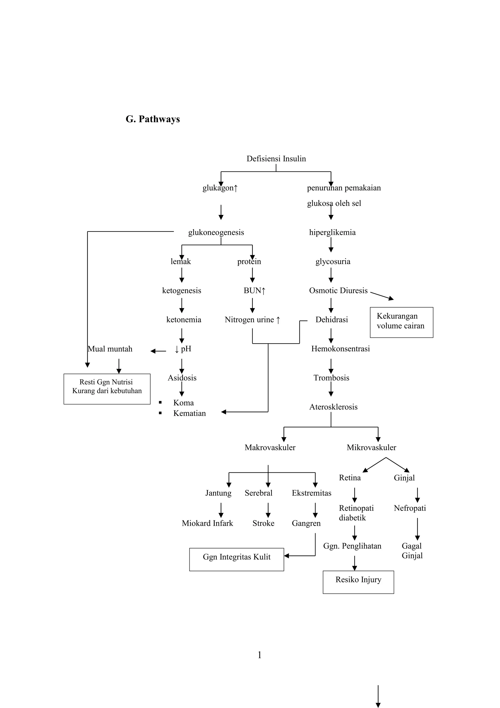 Laporan pendahuluan askep ujian icu dm | DOC