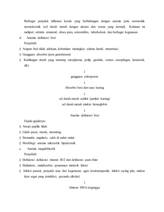 LAPORAN_PENDAHULUAN_ANEMIA_RUANG_NAKULA.docx