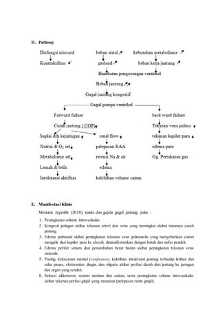 Laporan pendahuluan chf | DOCX