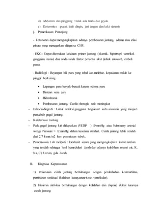 Laporan pendahuluan chf unu | DOCX