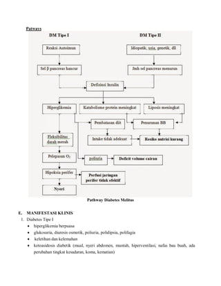 LAPORAN PENDAHULUAN DIABETES MELITUS | PDF