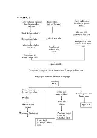 Laporan pendahuluan gea | DOCX