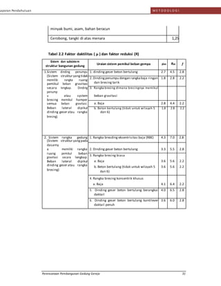 Laporan pendahuluan gereja | PDF
