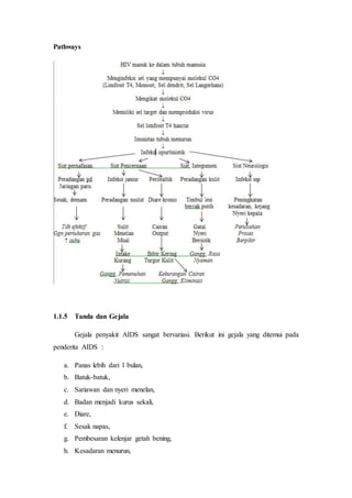 Laporan pendahuluan hiv | DOCX