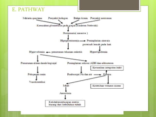 Laporan Pendahuluan MALARIA (LP) | PPTX