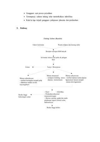 Laporan pendahuluan mioma uteri | DOCX
