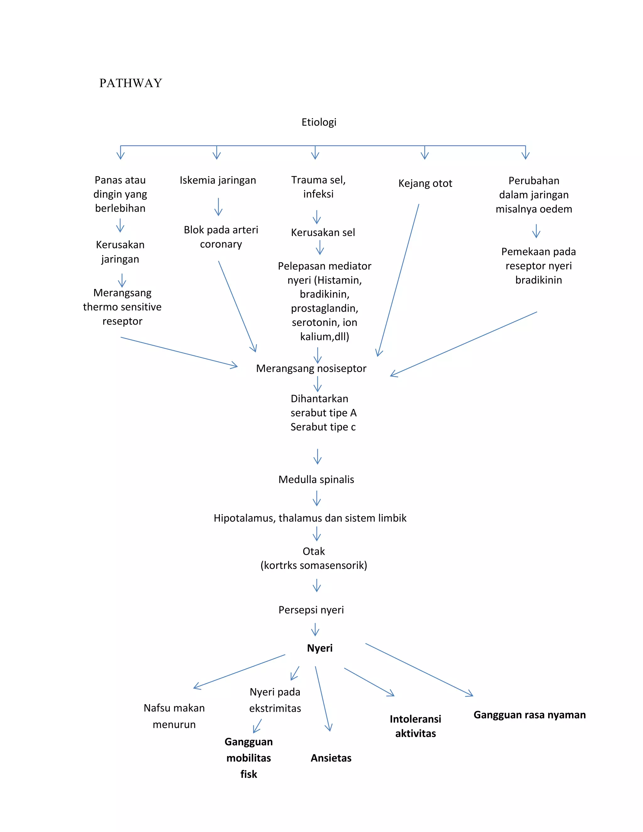LAPORAN_PENDAHULUAN_NYERI.docx