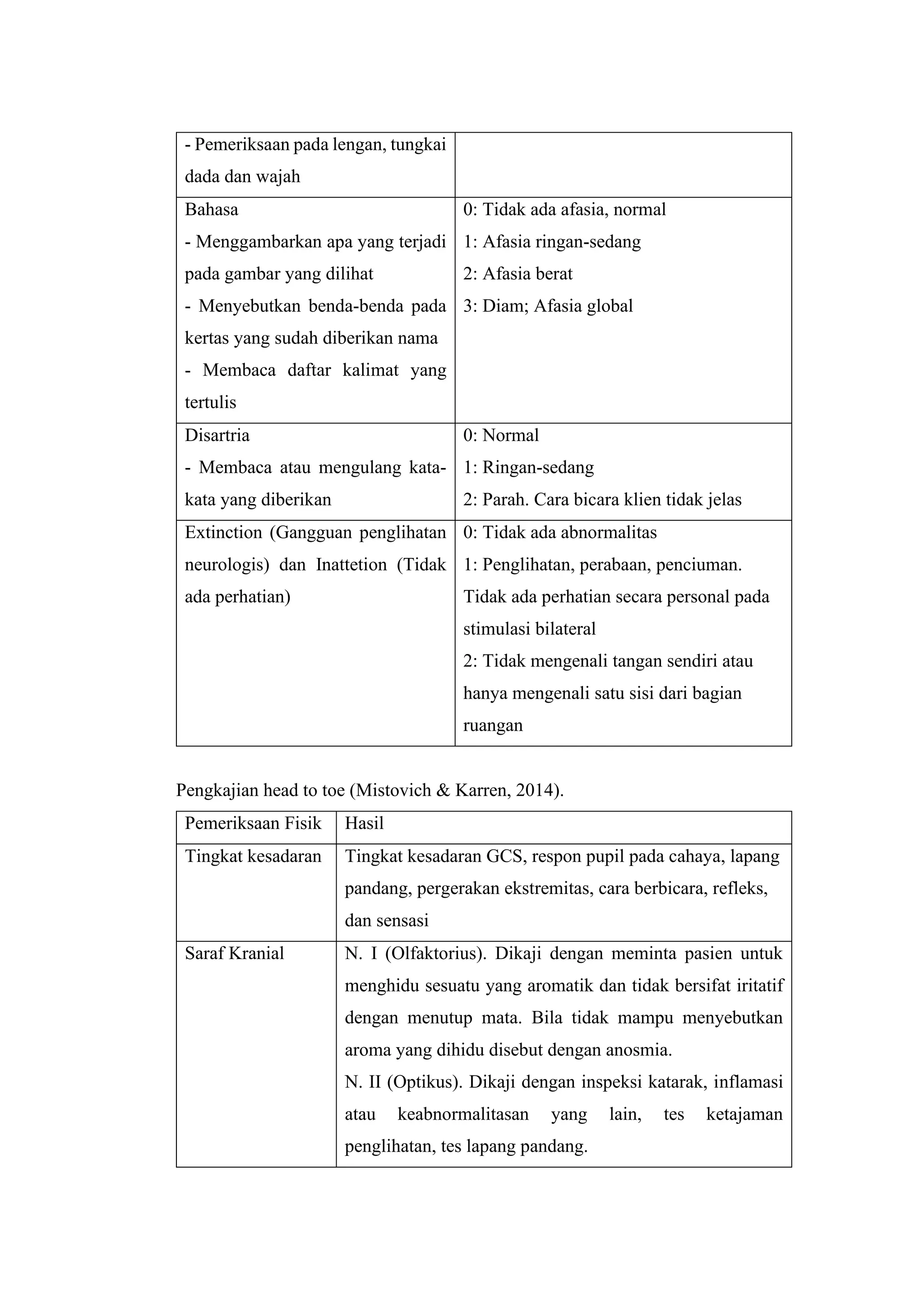 Laporan Pendahuluan Tentang Stroke Iskemik.pdf