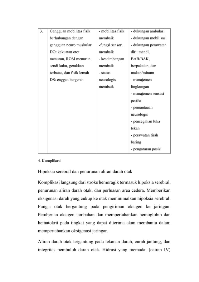 Laporan Pendahuluan Tentang Stroke Iskemik.pdf