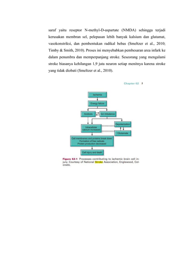 Laporan Pendahuluan Tentang Stroke Iskemik.pdf