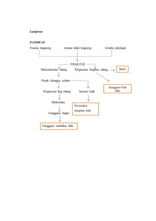 Laporan pendahuluan tibia | DOCX