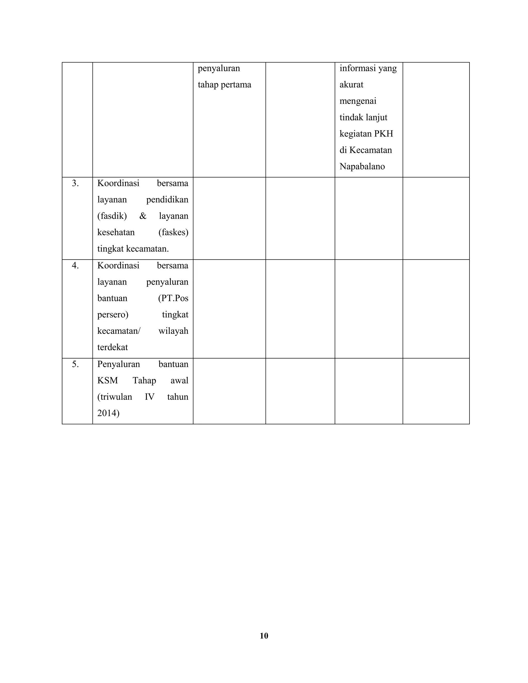 Laporan pendamping napabalano | DOCX