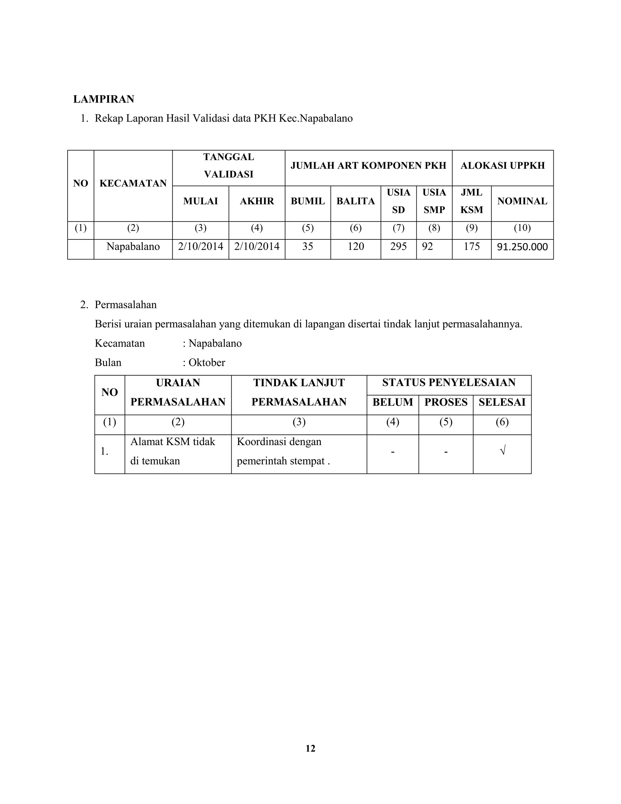 Laporan pendamping napabalano | DOCX