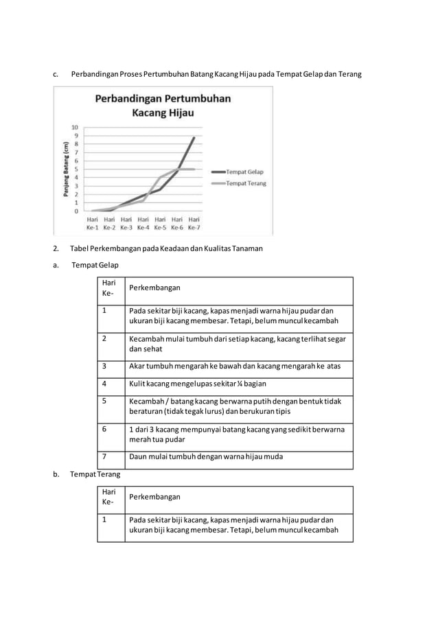 Laporan Penelitian Perkembangan Kacang Hijau Pdf
