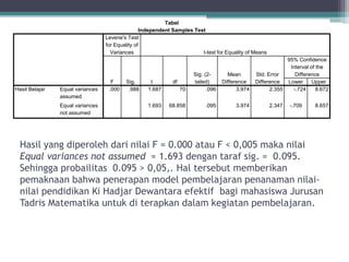 MODEL PEMBELAJARAN PENANAMAN NILAI-NILAI PENDIDIKAN KI HADJAR DEWANTARA ...