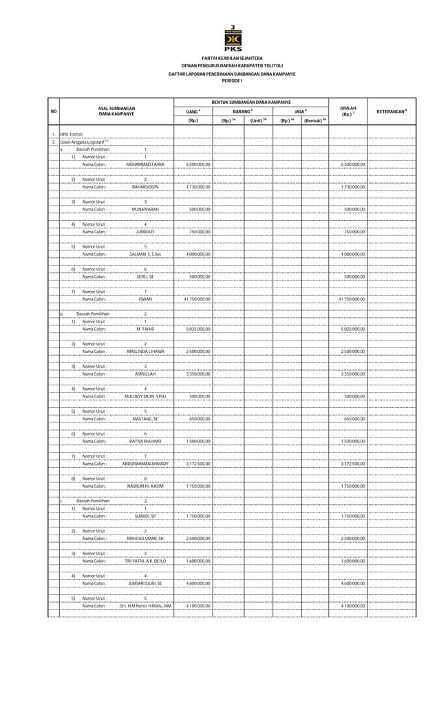 Laporan penerimaan sumbangan dana Partai PKS | PDF