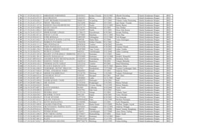 Laporan Penetapan Kelulusan SMK Nusara 2020 TKR.docx