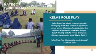 Laporan Pengabdian Gerakan Sumut Mengajar Kelompok 21 Batch 7 | PDF