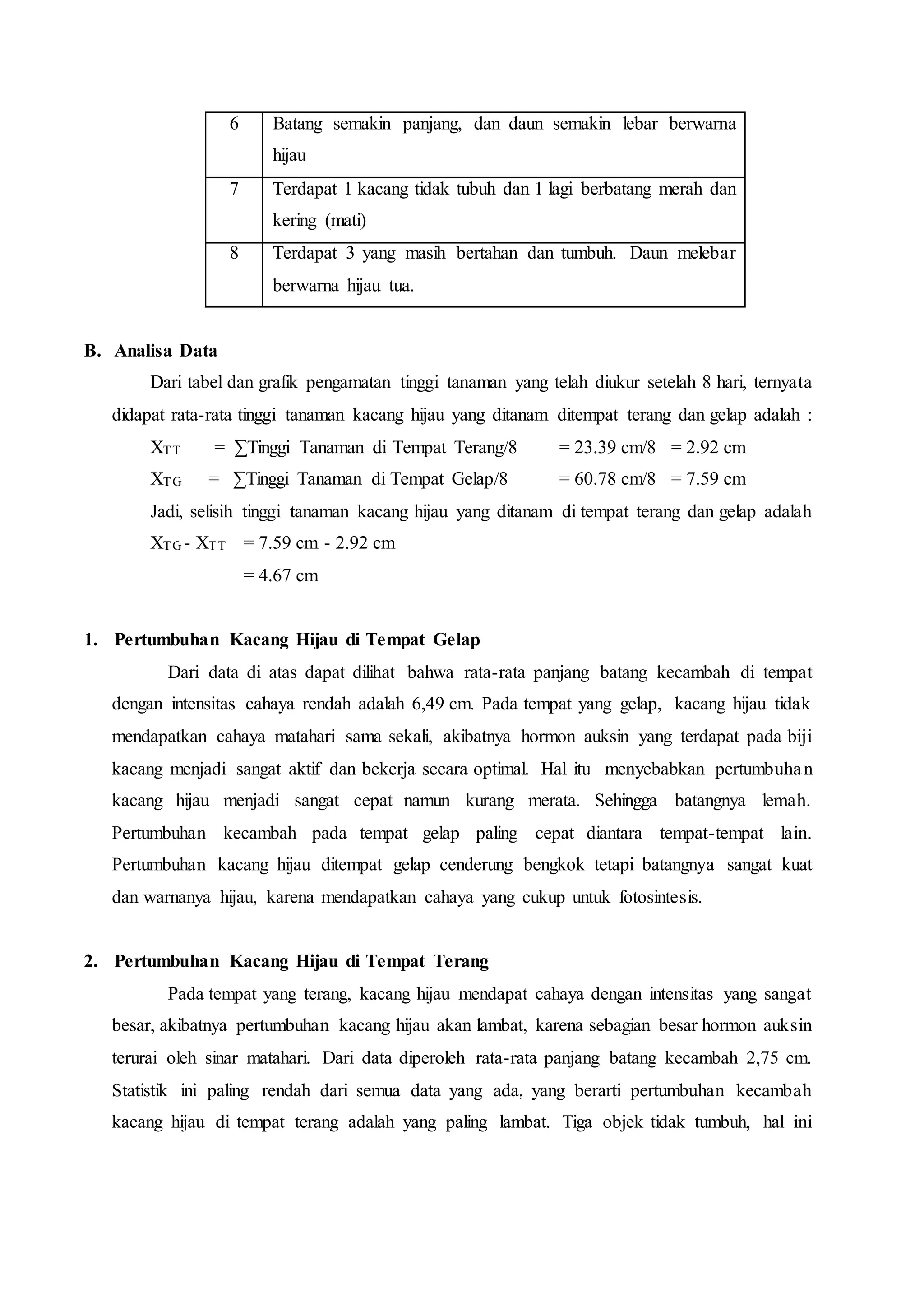 Laporan Pengamatan Kacang Hijau | DOCX