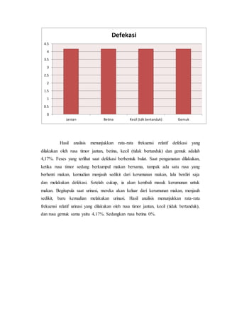 Laporan pengamatan perilaku rusa timor (Cervus Timorensis) | DOCX