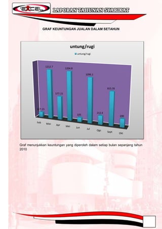Laporan pengarah kewangan | PDF